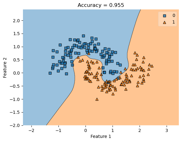 My Awesome CSCI 0451 Blog - Kernel Logistic Regression My Awesome CSCI 0451 Blog - Kernel Logistic Regression