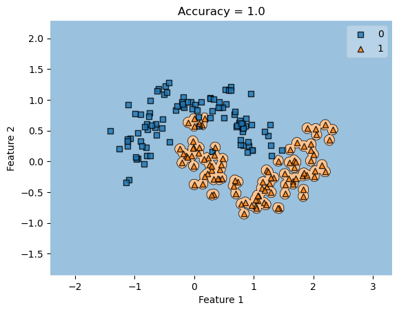 My Awesome CSCI 0451 Blog - Kernel Logistic Regression My Awesome CSCI 0451 Blog - Kernel Logistic Regression