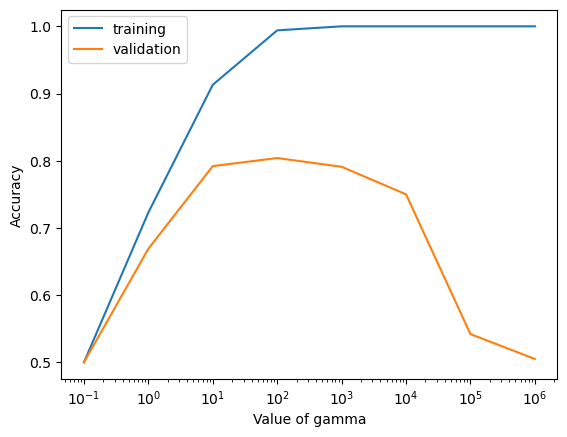My Awesome CSCI 0451 Blog - Kernel Logistic Regression My Awesome CSCI 0451 Blog - Kernel Logistic Regression